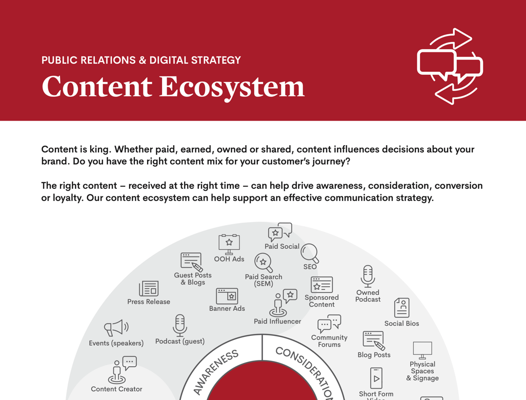 Content Ecosystem Download