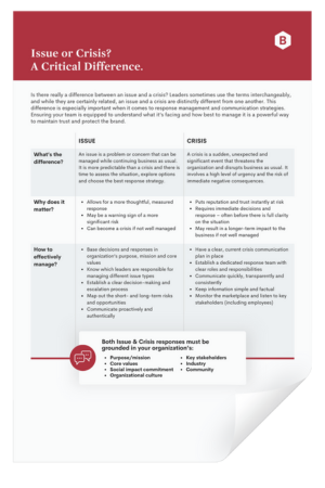 Issue vs. Crisis: Key Differences & How to Effectively Manage Both ...